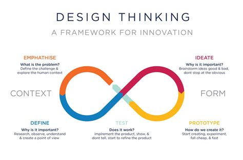 What Is Product Design Examples At Christopher Brunell Blog