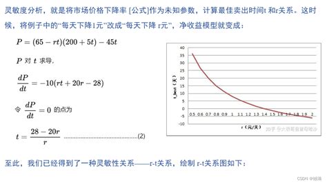 数学建模 灵敏度分析 Csdn博客