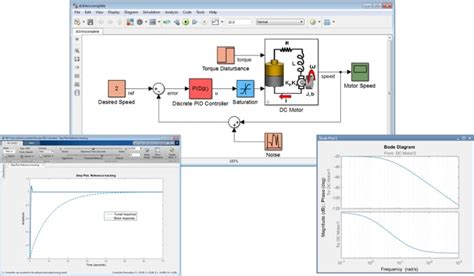 Do Matlab Simulink And Simscape Simulations By Phoneforce Fiverr