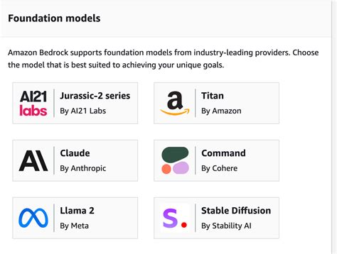 Aws Blog Wolfgang Unger Amazon Bedrock Titan Image Generator