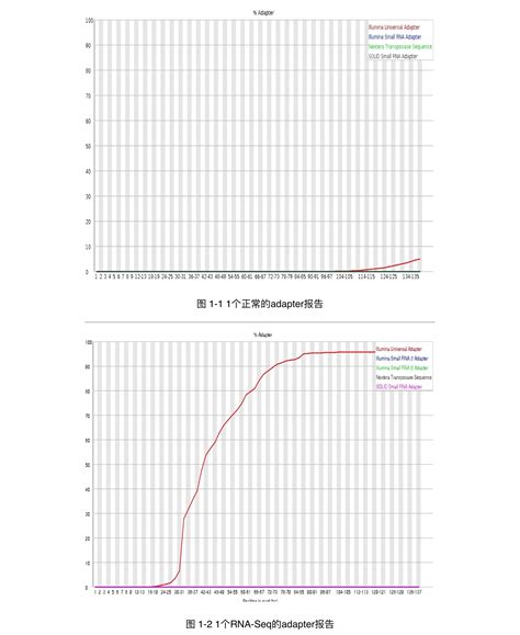 生物信息学100个基础问题——第6~ 10题 答案公布 知乎