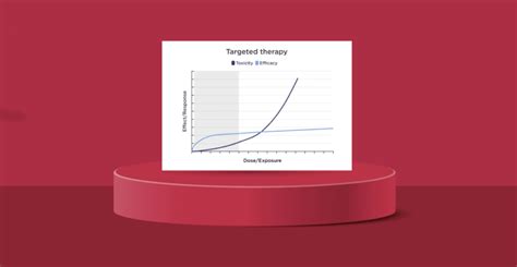 Navigating Dose Optimization Requirements As A Small Biotech Kura