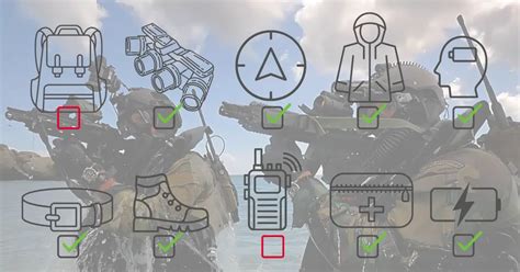 Tactical Gear Pre Deployment Checklist Mss Defence