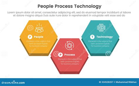 Ppt Framework People Process Technology Infographic 3 Point With Circle