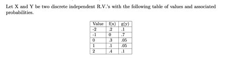 Solved Let X And Y Be Two Discrete Independent Rvs With