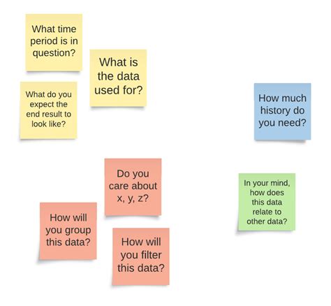 Data Modeling Part By Daniel Beach