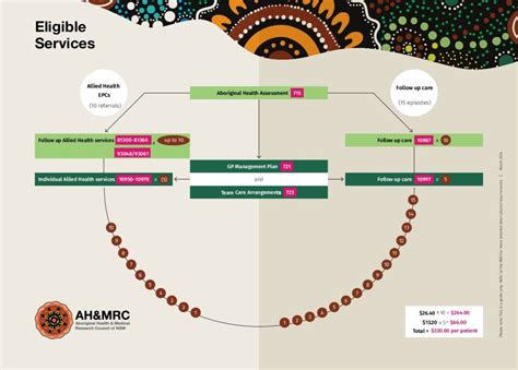 Sexual Health Support Program AH MRC