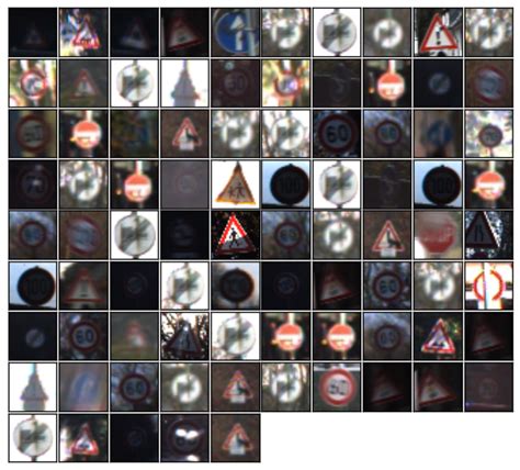 Traffic Signs Classification With A Convolutional Network Alex Staravoitaus Blog