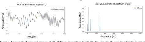 Figure 7 From Blind Separation Of Vibration Sources Using Deep Learning
