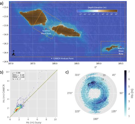 Bathymetry And Buoy Data For The Samoan Islands A Swan Computational