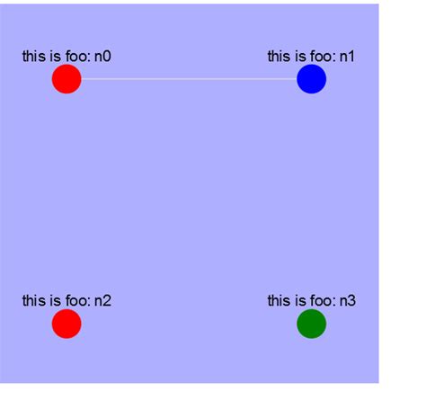 Javascript Cytoscape Content Style Function Not Working When Being