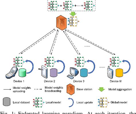Enhancing Federated Learning With Spectrum Allocation Optimization And