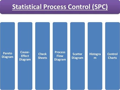 Statistical Process Control Spc