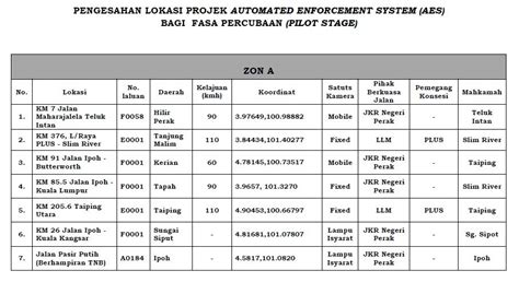 AES Camera Will Start Operation At 12am Tonight Sembang Auto Com