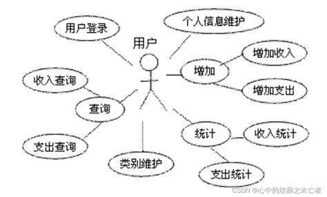 Android移动开发基础——实训项目:个人财务软件移动应用类实训项目作业 Csdn博客 Android移动开发基础——实训项目:个人财务软件移动应用类实训项目作业 Csdn博客