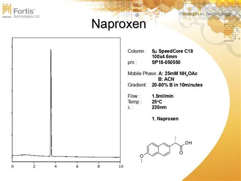 Naproxen