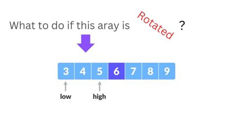 Arkadipta Kundu On Linkedin Binary Search On Rotated Arrays Guide