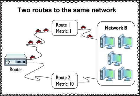 Complete Curriculum In Computer Networking And Computer Science Full Lessons