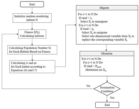 A Biogeography Based Optimization With A Greedy Randomized Adaptive Search Procedure And The 2