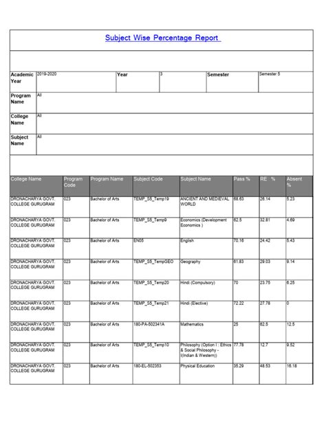 2019 year 3 sem 5 subject wise percentage compressed pdf