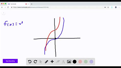 ⏩solved63 68 Finding Formulas For Transformations The Graphs Of F