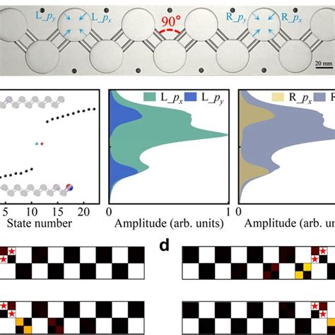 Orbital Induced Topological Edge States A Fabricated Sample B Left Download Scientific