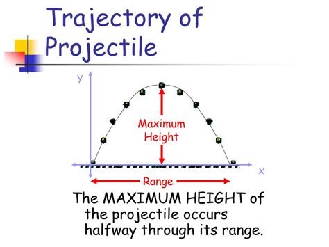 Ppt 2d Projectile Motion Trajectories And Components Powerpoint