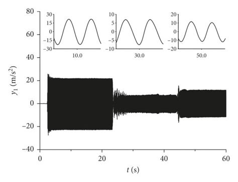 Comparing Vibration Synchronization And Control Synchronization A