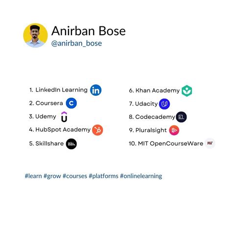 Vaibhavi Vaidya On Linkedin Onlinecourses Freecourses Skills Digitalmarketing Opportunity