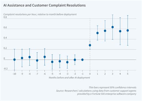 美国23岁女网红用ai同时交往1000多个“男友”，谈恋爱按分钟收费 Ai世界 Ai资讯 Ai智能写作