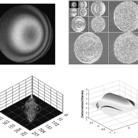 Pdf Optical Surface Flatness Recognized By Discrete Wavelet Transform And Grey Level Co