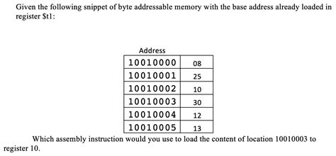 Solved Given The Following Snippet Of Byte Addressable