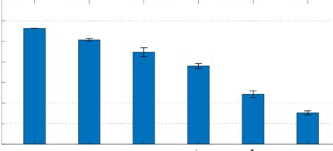 Comparison Among Different Solution Methods Download Scientific Diagram