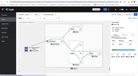 Unveiling The Power Of Cloud Native A Comprehensive Guide To Istio