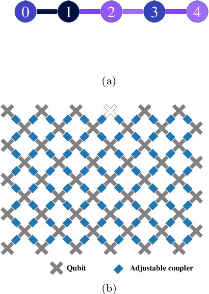 Figure 2 From A Unified Framework Of Transformations Based On The