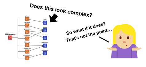 So What If Serverless Architectures Look Complex On Paper