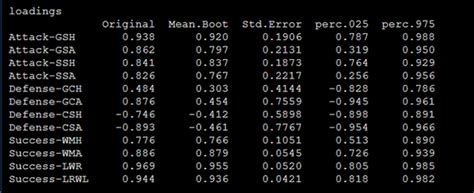 R数据分析:pls结构方程模型介绍,论文报告方法和实际操作 知乎 R数据分析:pls结构方程模型介绍,论文报告方法和实际操作 知乎