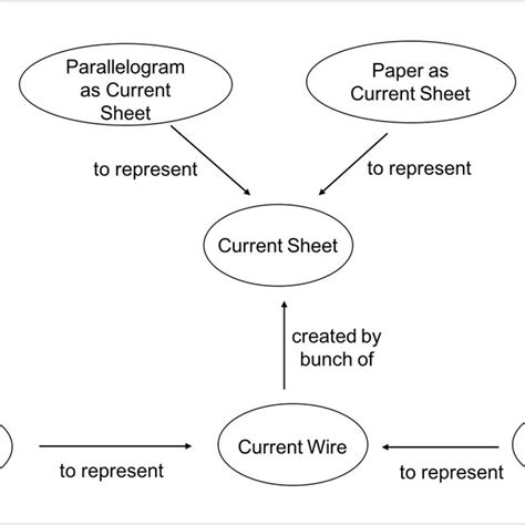 Theoretical Framework Each Semiotic Resource Has A Semiotic Mode And