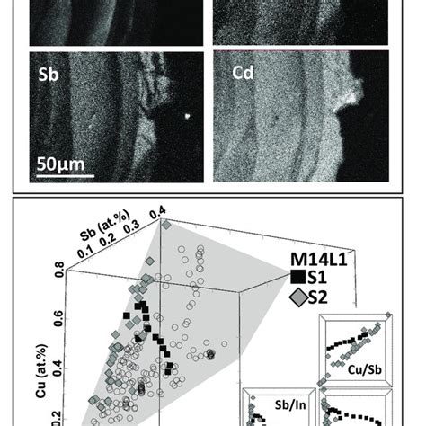 Upper Four Images Element Distribution Mapping M14 With Element
