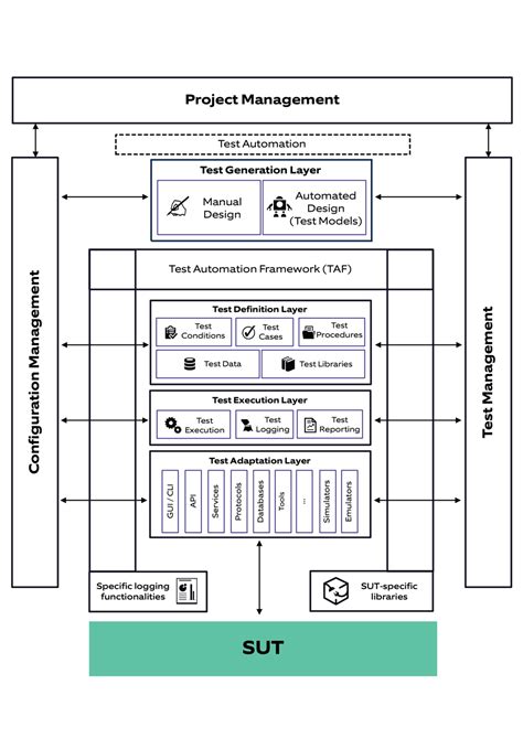 Test Automation Fundamentals The Story Behind A Bestseller