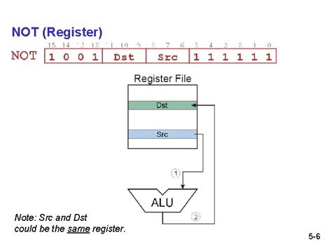 Chapter 5 The Lc3 Instruction Set Architecture Isa