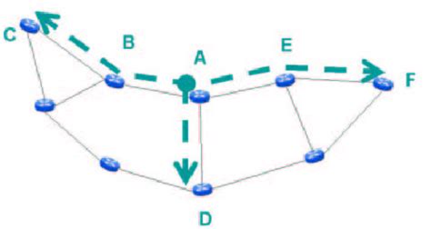 Figure 1 From On The Number Of Mpls Lsp Using Multicast Tree