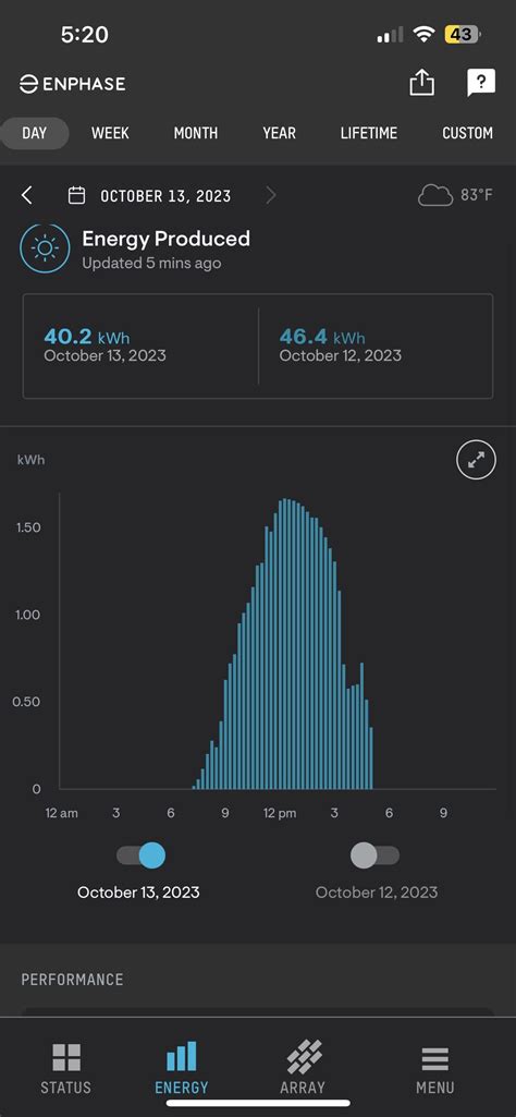 Why I Cant See My Consumption Or Energy Export R Enphase
