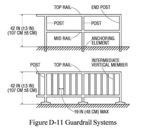 1910 29 Fall Protection Systems And Falling Object Protection
