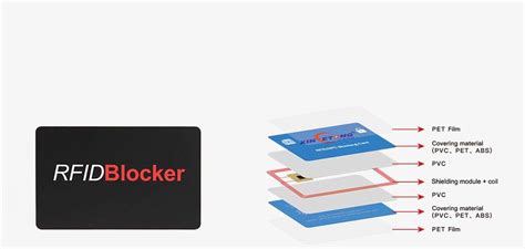 RFID Blocking Card Credit Card Protection Xinyetong