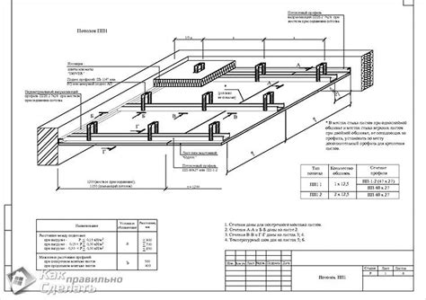 Как крепить гипсокартон к потолку на деревянный и металлический каркас схемы
