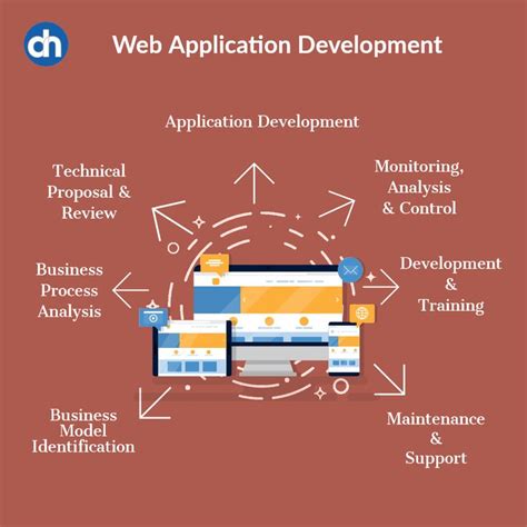 ease your business process with webapps connect with us for webappdevelopment on ht