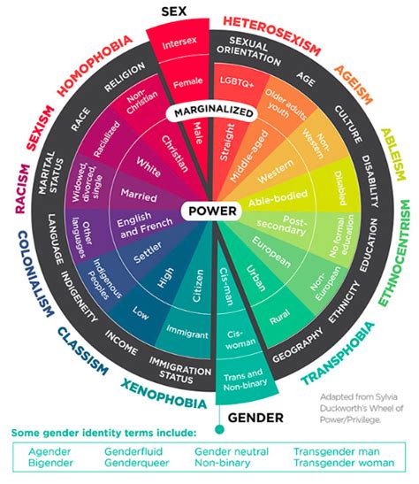 2 2 How Sociologists Study Social Change Social Change In Societies