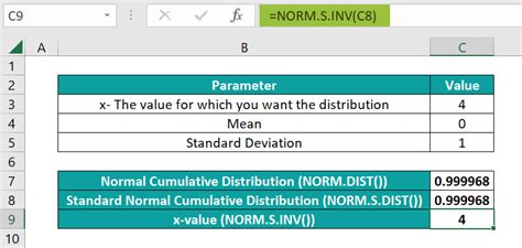 Norm S Inv Function In Excel Formula Examples How To Use