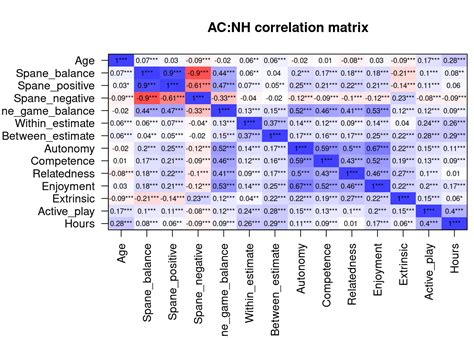 Ggplot Rename X Ticks Activenored